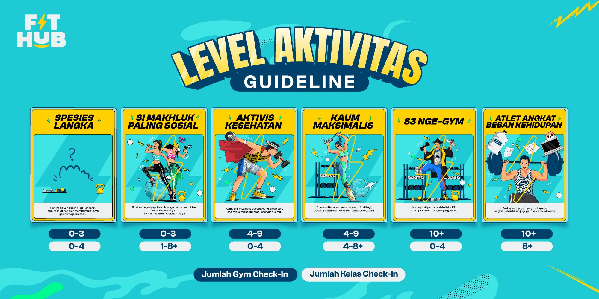 ACTIVITY-LEVEL-GUIDELINE (1).jpg